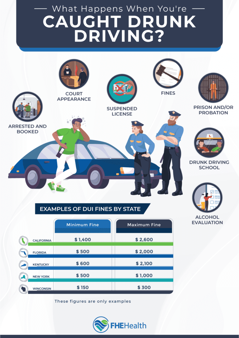 Why Rehab is Your Best Choice After a DUI | FHE Health