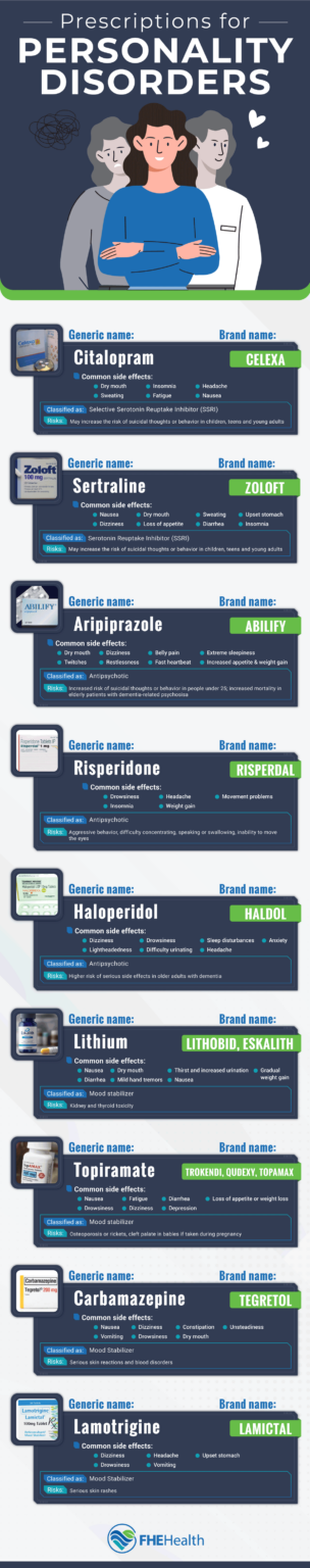 Treating Personality Disorders with Medication | FHE Health