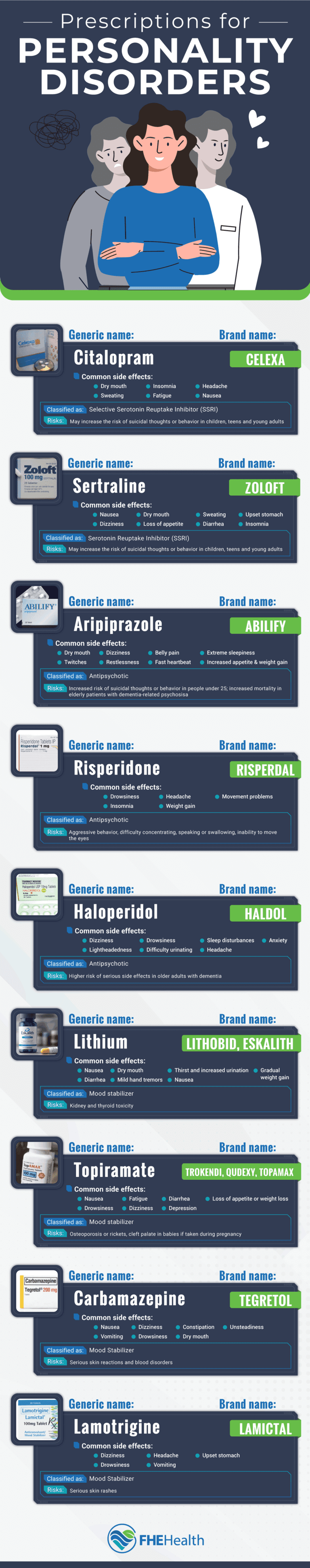 Treating Personality Disorders with Medication | FHE Health