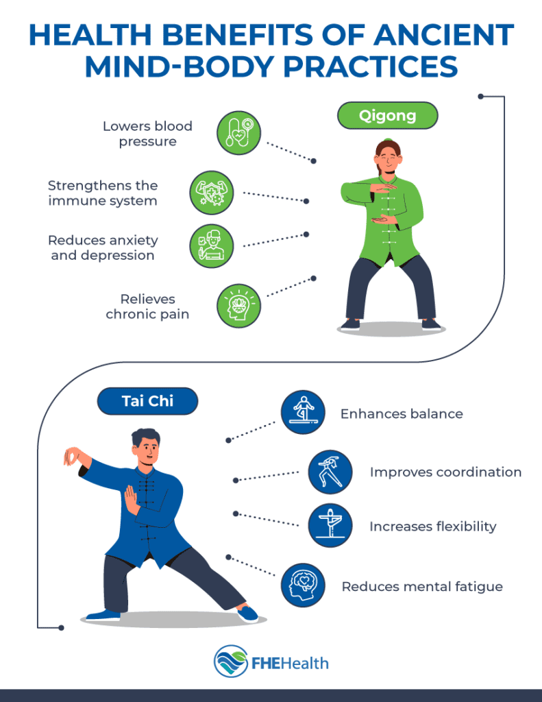 Tai Chi, Qugong, and Ancient Mind-Body Practices | FHE Health