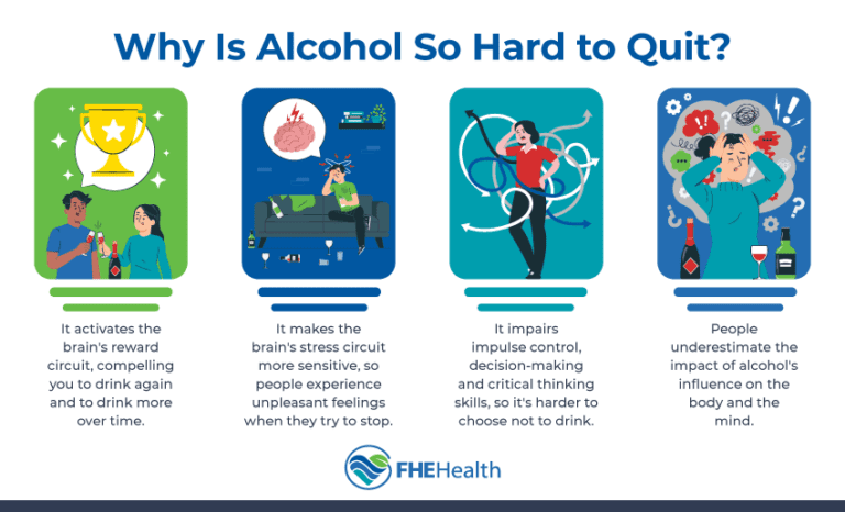 Why Quitting Alcohol Is So Hard | FHE Health