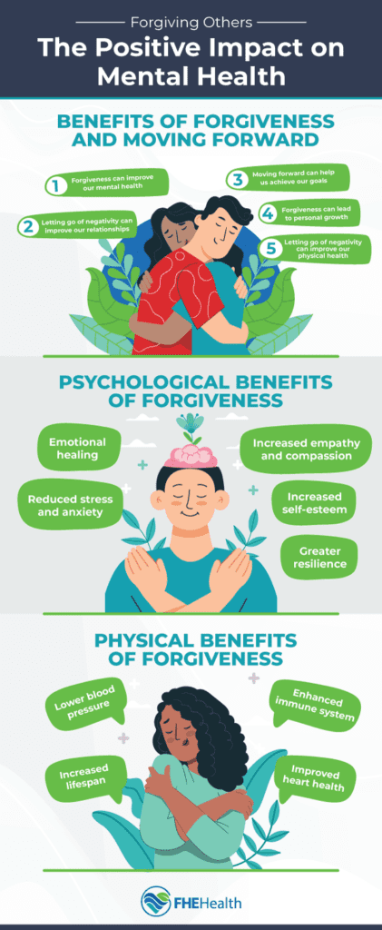Forgiving Others - The Positive Impact on Mental Health | FHE Health