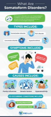 What Are Somatoform Disorders? | FHE Health