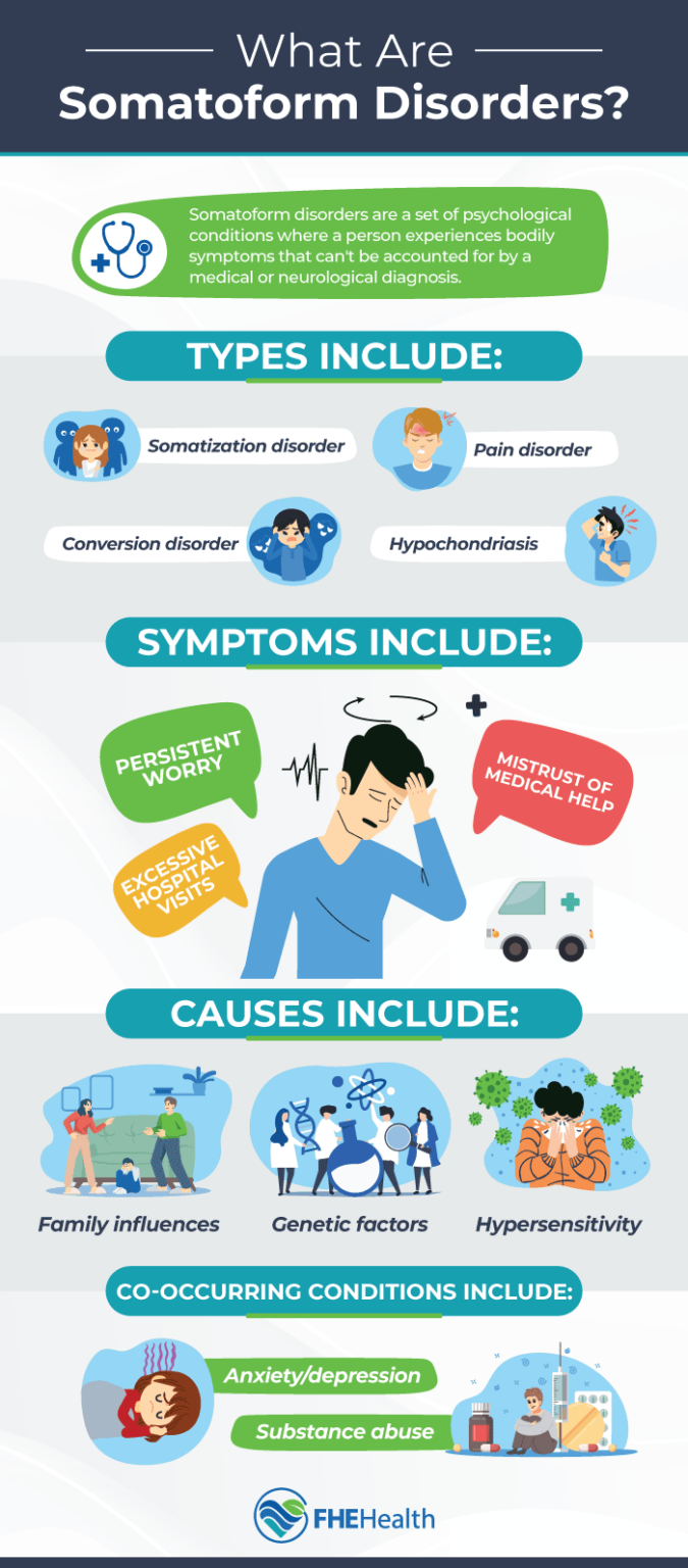 What Are Somatoform Disorders? | FHE Health