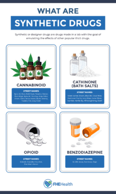 How Dangerous are Synthetic Drugs | FHE Health