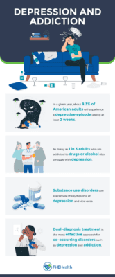 Depression and Addiction | FHE Health