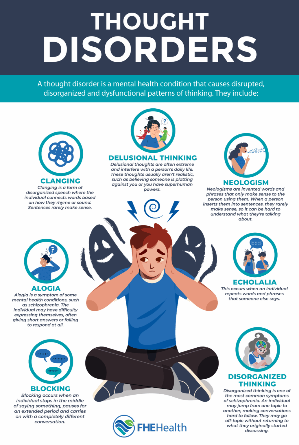 Thought Disorders Explained | FHE Health