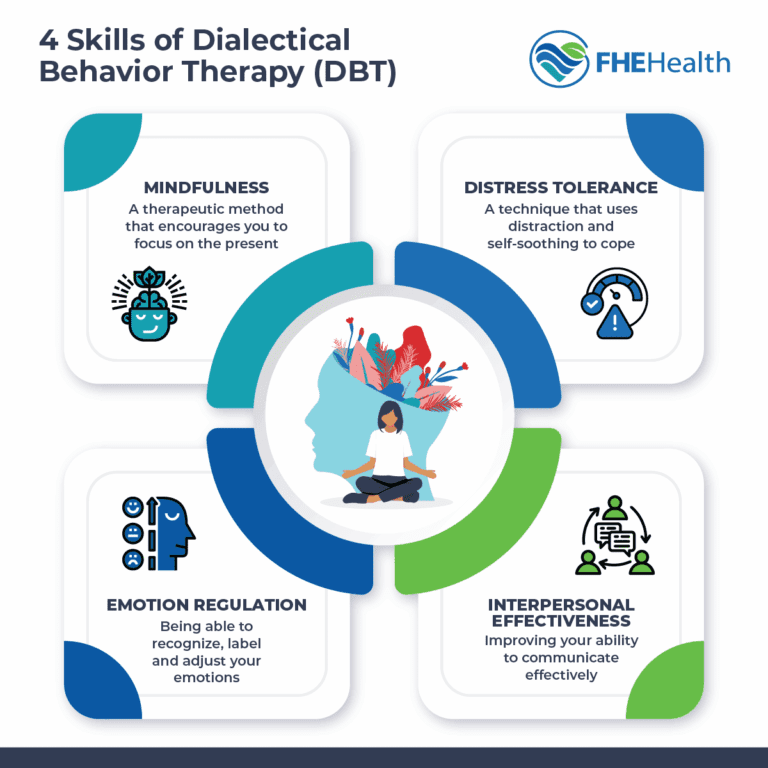 How DBT Can Help with PTSD | FHE Health