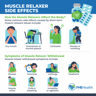 Muscle Relaxers and Risks of Abuse | FHE Health