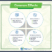 HHC vs THC: Understanding the Difference | FHE Health