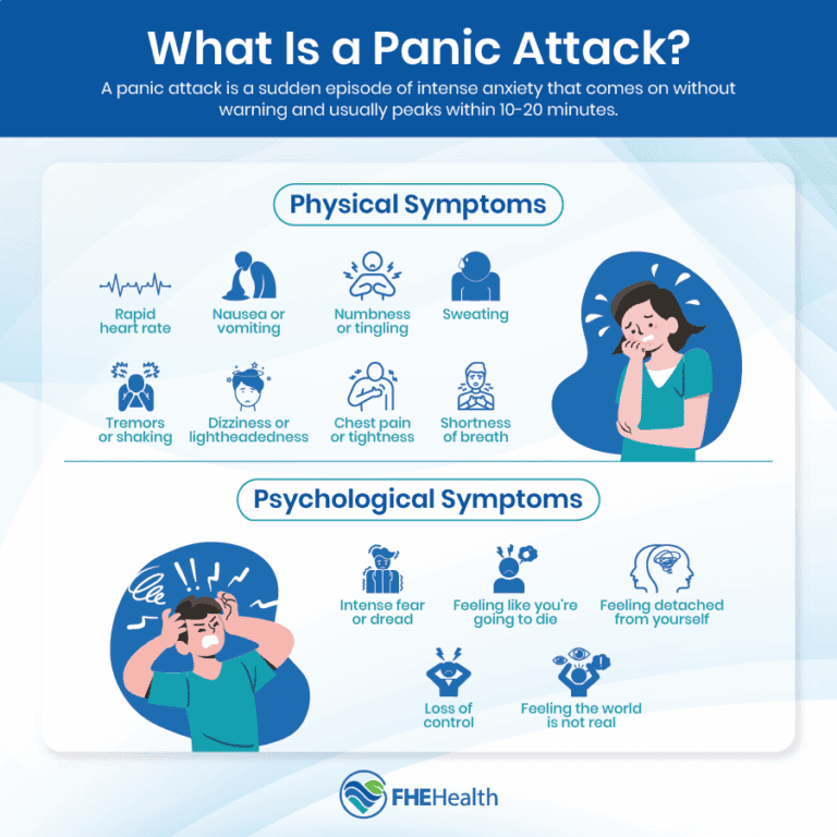 De-escalate with this Panic Attack Checklist (Self Identifying) | FHE Health