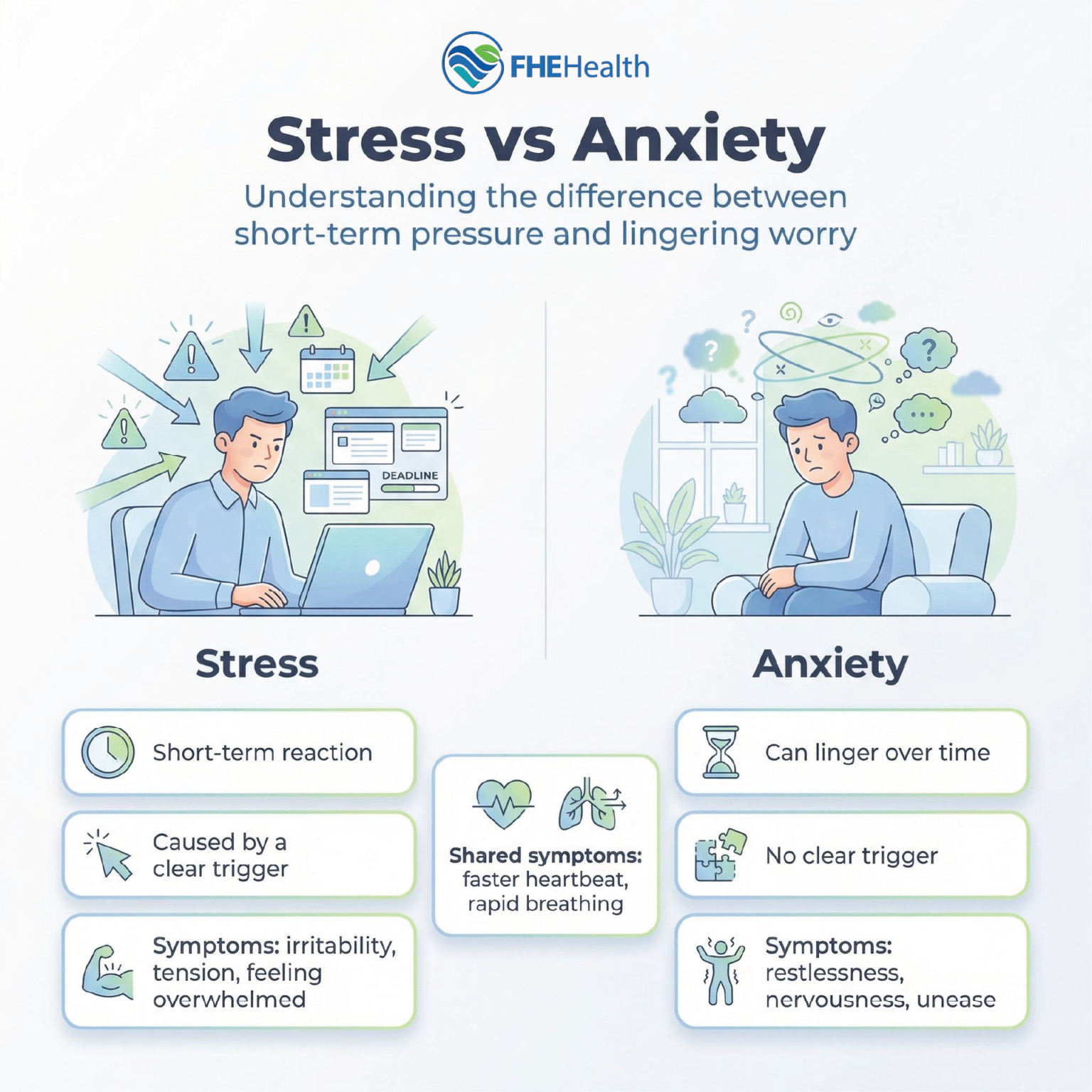 Stress vs. Anxiety: How to Tell the Difference and Why It Matters for ...